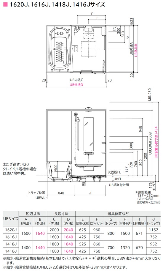 TOTO ひろがるWYほっカラリ床シリーズ 1620Jサイズ Kタイプ マンションリモデルバスルーム | ユニットバス,TOTO ひろがるWYほっカラリ床シリーズ